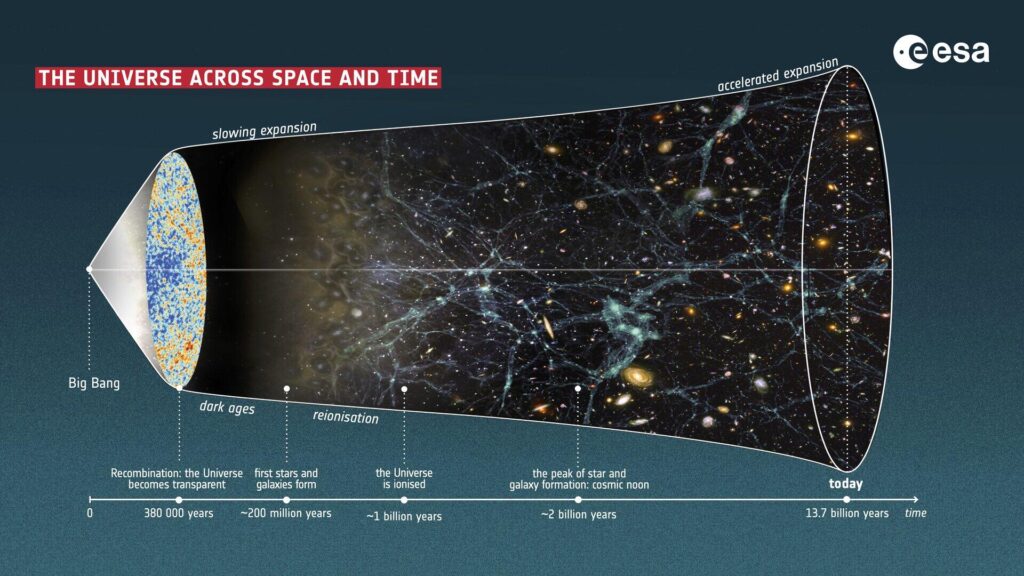 New Study Suggests Universe Is Slowing Down Its Expansion ...