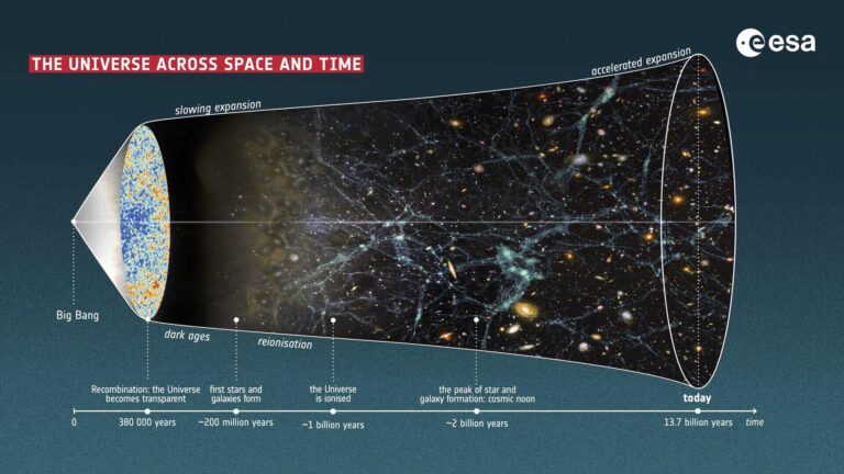 New Study Suggests Universe Is Slowing Down Its Expansion ...